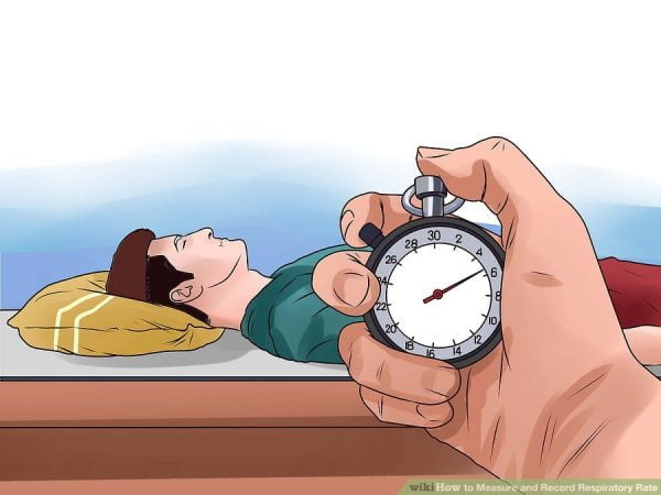 Measuring the Respirations